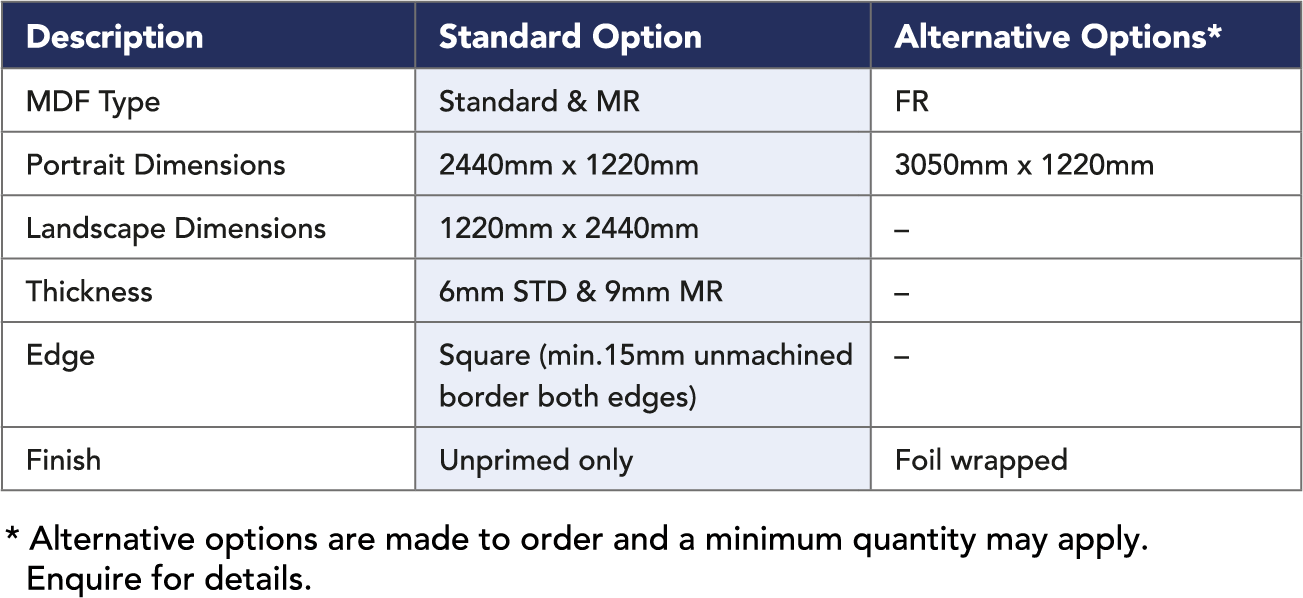 Flexible MDF – Matchboard Ltd