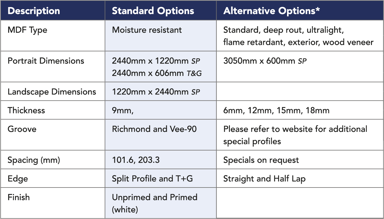 Matchboard – Matchboard Ltd