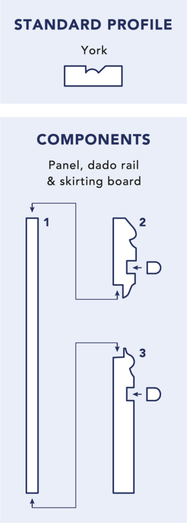 Panel Plus – Matchboard Ltd